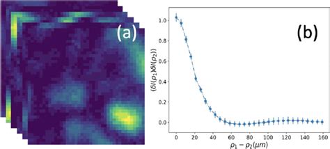 The Speckle Pattern Coherence Length M µ L 24 M C The Target Object Download Scientific