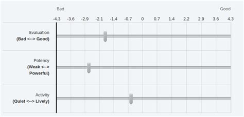 Slider Adding Multiple Labels Xm Community
