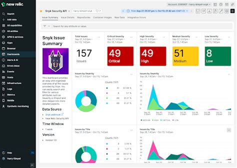 the top 15 new relic dashboard examples
