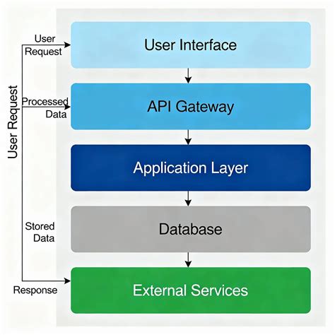 Complete High Level System Design Notes With Java Examples By Prince Kumar Maurya Oct 2025