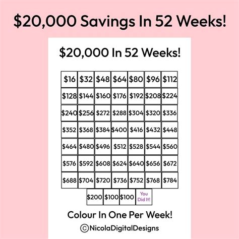 5 000 Money Saving Challenge Printable 5 000 Saving Challenge 2 Pack Save 5 000 In 100 Days