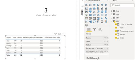 Power Bi Measure Count Rows With Same Value Design Talk