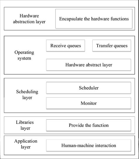 the architecture of the proposed strategy download scientific diagram