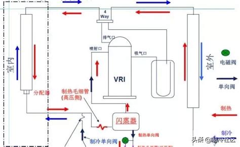 什么是喷气增焓详解喷气增焓原理与应用 知乎
