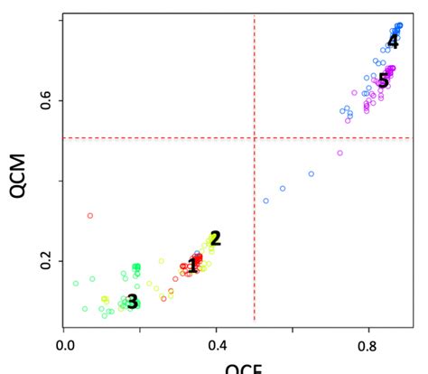 Sca Analysis Using A Manually Curated Cancer Immune Signature Input Download Scientific
