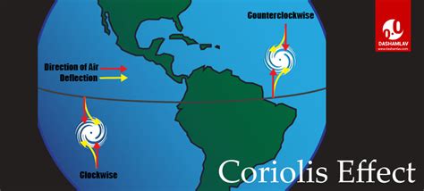 Coriolis Force Definition Of Effect Caused By Earths Rotation