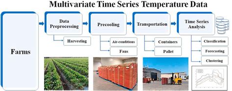16 Time Series Database Use Cases Across Sectors 2024