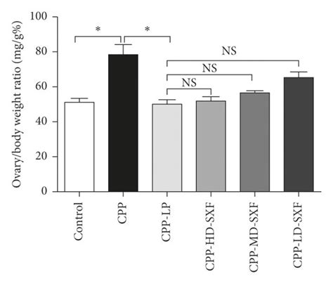 sxf reduced sex organ index in female rat model with cpp a sxf