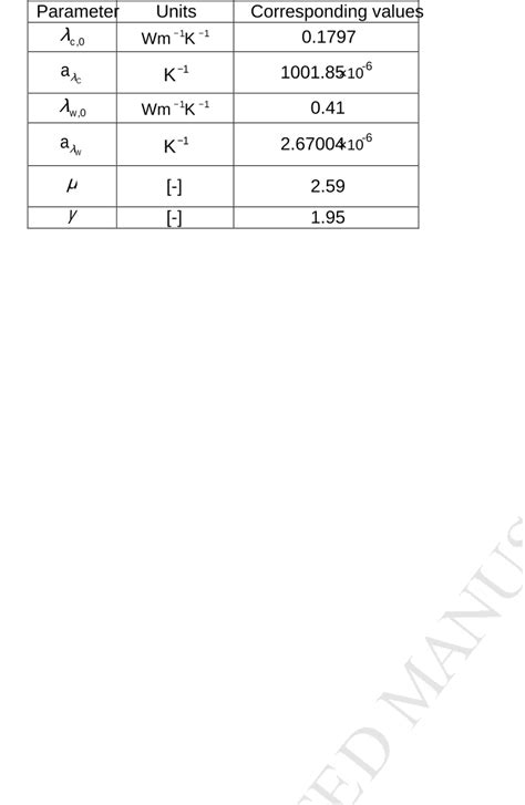 Open Access On The Effective Thermal Conductivity Of Wetted Zeolite Under The Working