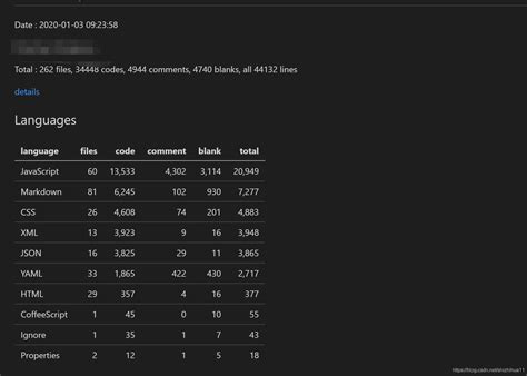 vscode代码统计Vscode counter 潇潇mini 博客园