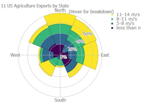 use d3js library to create stunning vizualisations alteryx community