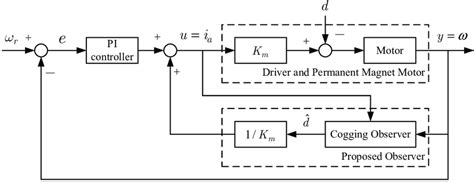System Configuration Download Scientific Diagram