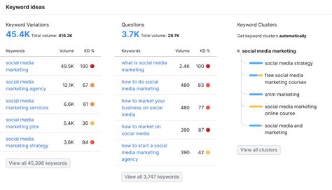 A Simple Guide To Seed Keywords 5 Ways To Find Them