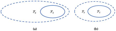 applied sciences free full text reinforcement learning for