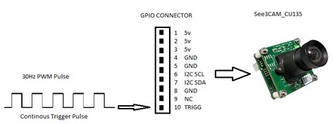 External Trigger Usage Of See3CAM CU135 Camera E Con Systems