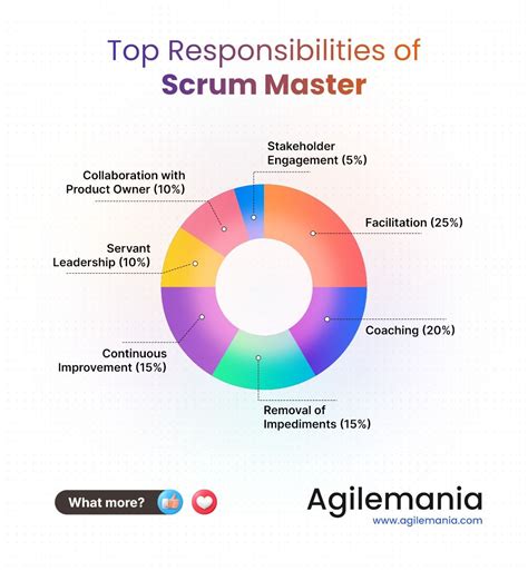 scaled agile safe® training by agilemania on linkedin scrummasters agile