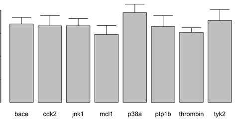 Plotting Distributions