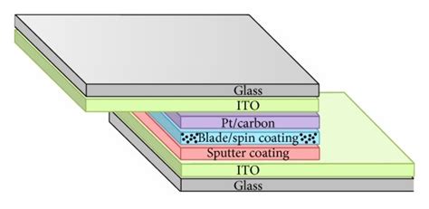 A Schematic Diagram Of A Dssc With An Rf Sputtered Tio2 Compact