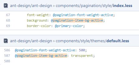 No Background Of Active Item In Pagination Issue Ant Design Ant Design GitHub