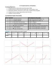 Mastering Function Transformations Graphs Examples Course Hero