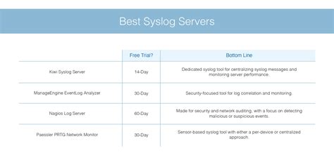 4 Best Syslog Servers In 2024 Dnsstuff