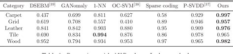 self supervised texture image anomaly detection by fusing normalizing flow and dictionary