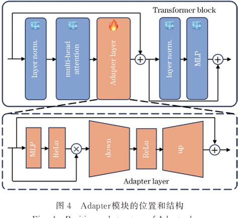 Figure 4 From Powder ⁃ Spreading Defect Detection In Laser Powder Bed Fusion Based On Large