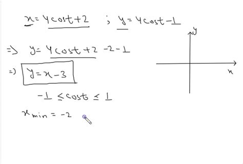 solved sketch the plane curve represented by the given parametric equations then use interval