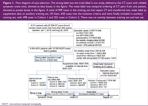 Figure 1 From Weakly Supervised Multitask Learning Models To Identify