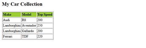 Php Xampp Not Updating Unsecure To Secure When I Add A Password