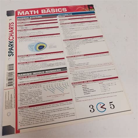 Math Basics By Sparknotes Staff