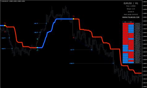 FX LAB MT4 Trading Software FREE Download