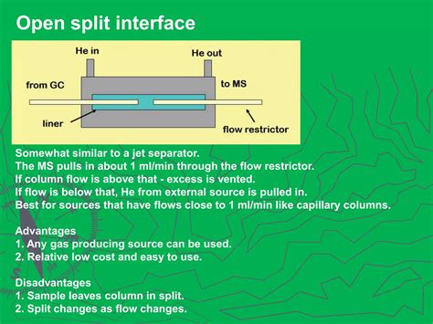 Interfaces In Chromatography [lc Ms Gc Ms Hptlc Lc Gc] Ppt