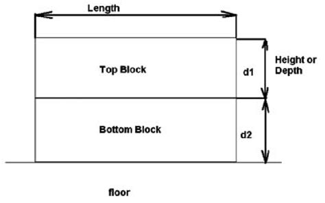 Sketch Illustrating The Geometry Of The Laboratory Speci Mens