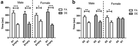 Three Chambered Social Preference Test In The Sociability Phase Of Download Scientific Diagram