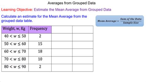 Mean From A Grouped Frequency Table