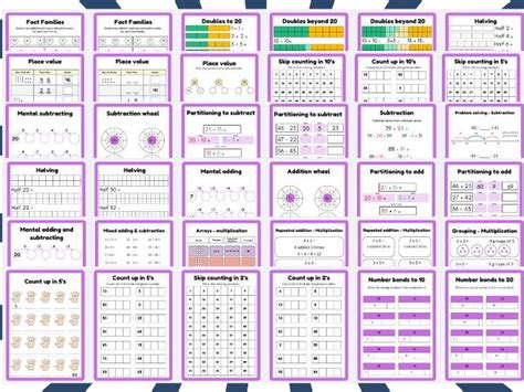 Ultimate Number Skills To 100 Booklet Teaching Resources