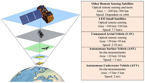 proximity remote sensing at patrick lauzon blog