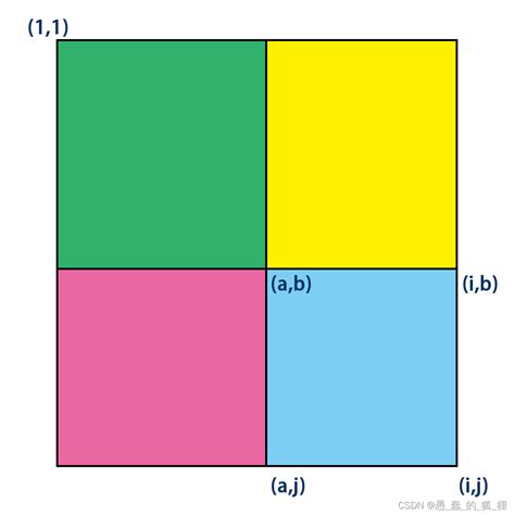 算法学习笔记：树状数组（一维、二维）二维树状数组 Csdn博客
