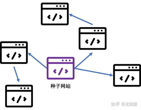 图算法与网络爬虫：构建你的智能爬虫 知乎