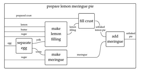 From Soup To Nuts Building A Detection As Code Pipeline By David