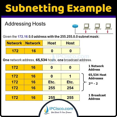 Cisco Ccna Networkengineer Network