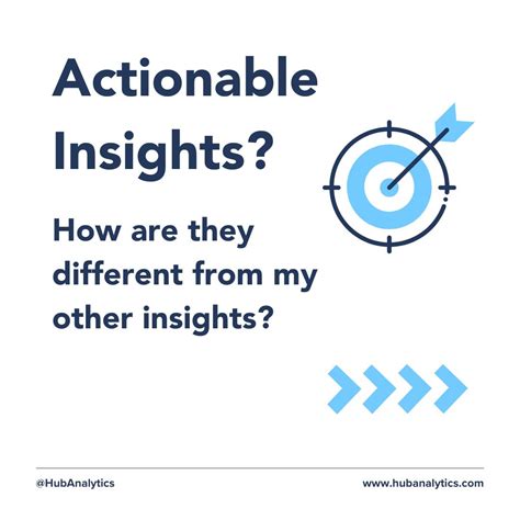 Hub Analytics On Linkedin Datadrivendecisions Businessanalytics
