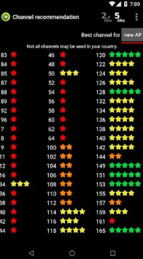 Free Wi Fi Analyzer Apps For Android Freeappsforme Free Apps For Android And Ios