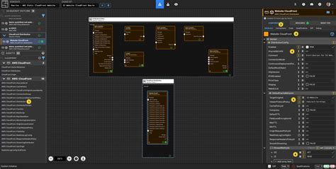 How To Deploy A Static Website With Aws S3 And Cloudfront System Initiative Docs