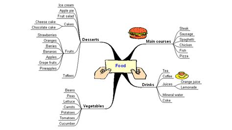 Mind Map Word