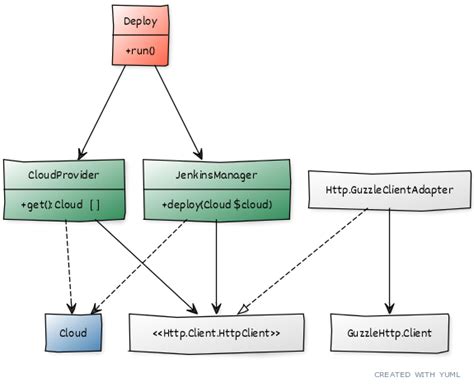 Github Jltttsdic An Overview Of The Main Features Of The Symfony