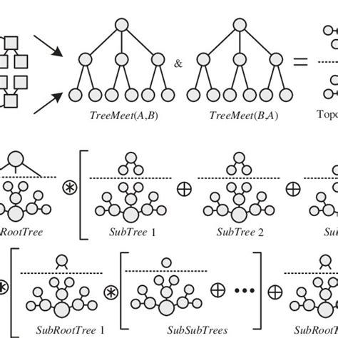 Pdf Multidimensional Unified Topological Relations Computation A Hierarchical Geometric