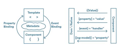 Building Native Mobile Apps Using Native Script In Angular 6 Helios Blog