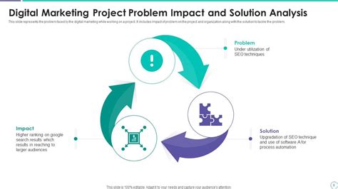 Problem Impact Powerpoint Ppt Template Bundles Presentation Graphics Presentation PowerPoint